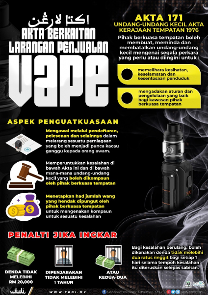 Akta 171 Larangan Penjualan Vape - TRDI News